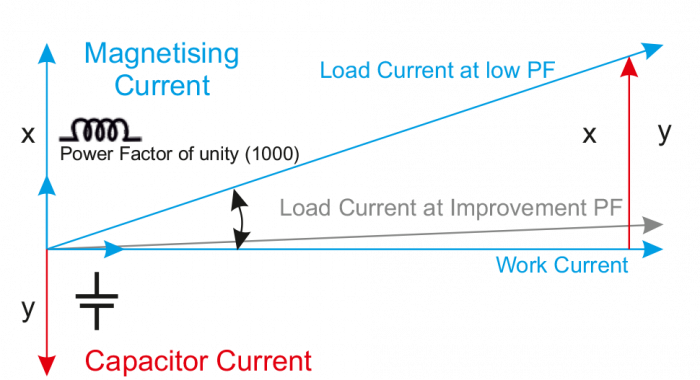 What is Power Factor ? Power Factor Correction Celec®